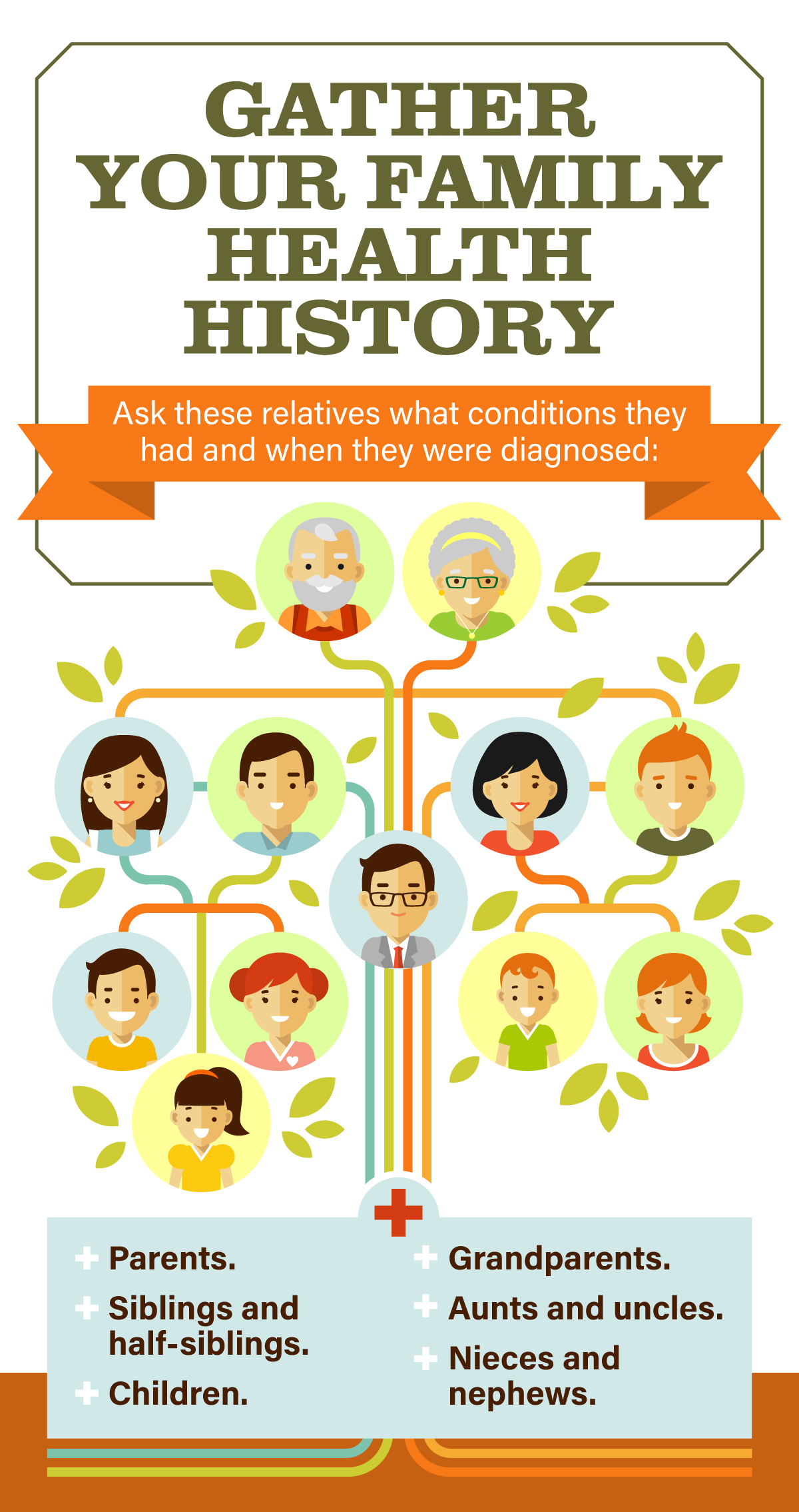 Know your family health history | Palo Pinto General Hospital